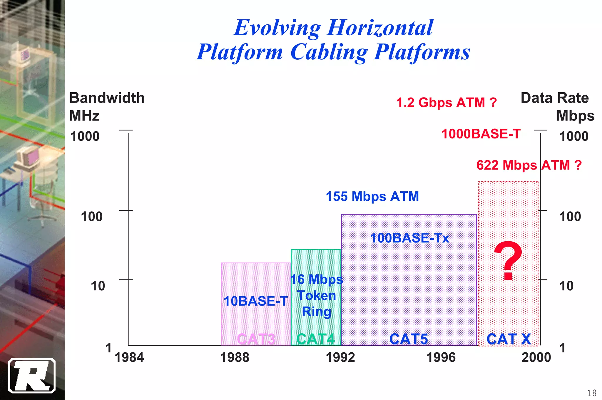 4 Structure Cabling System Design | PDF