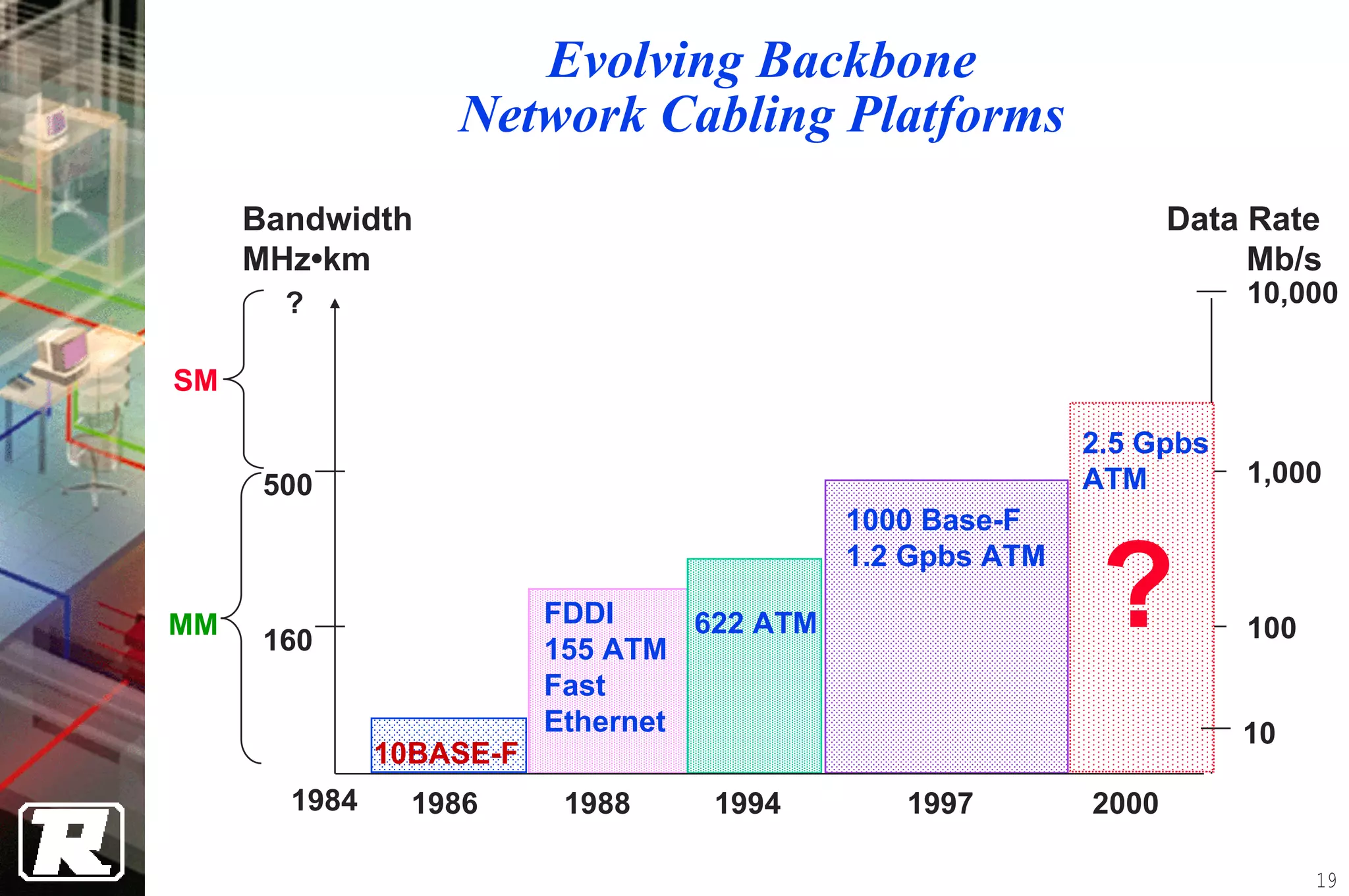 4 Structure Cabling System Design Pdf
