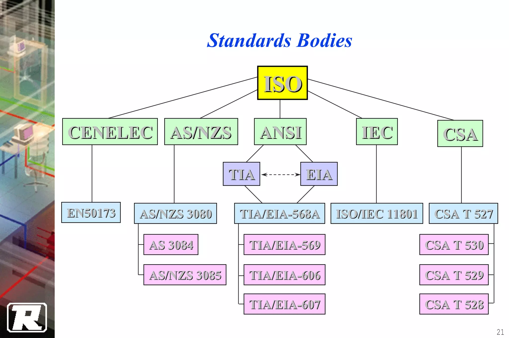 4 Structure Cabling System Design Pdf