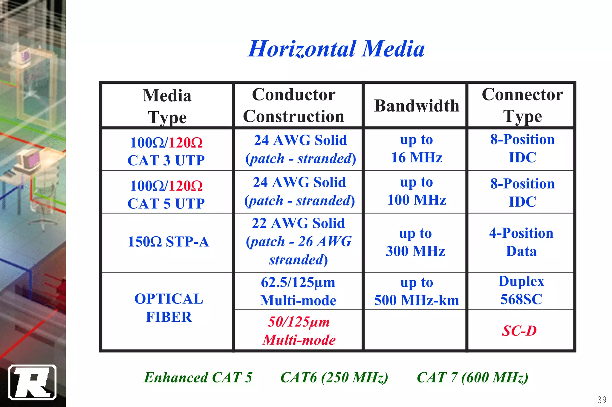 4 Structure Cabling System Design Pdf