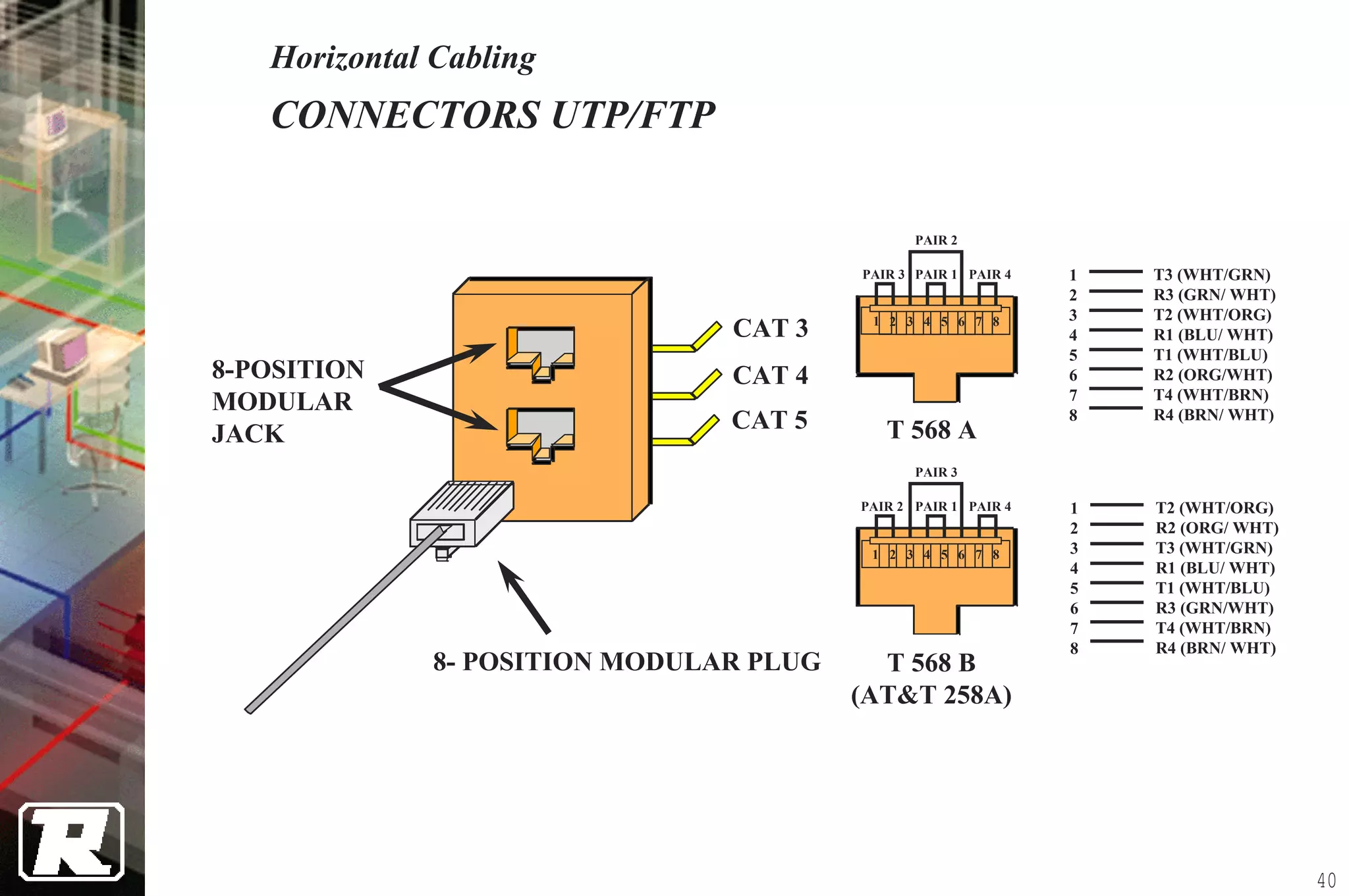 4 Structure Cabling System Design | PDF