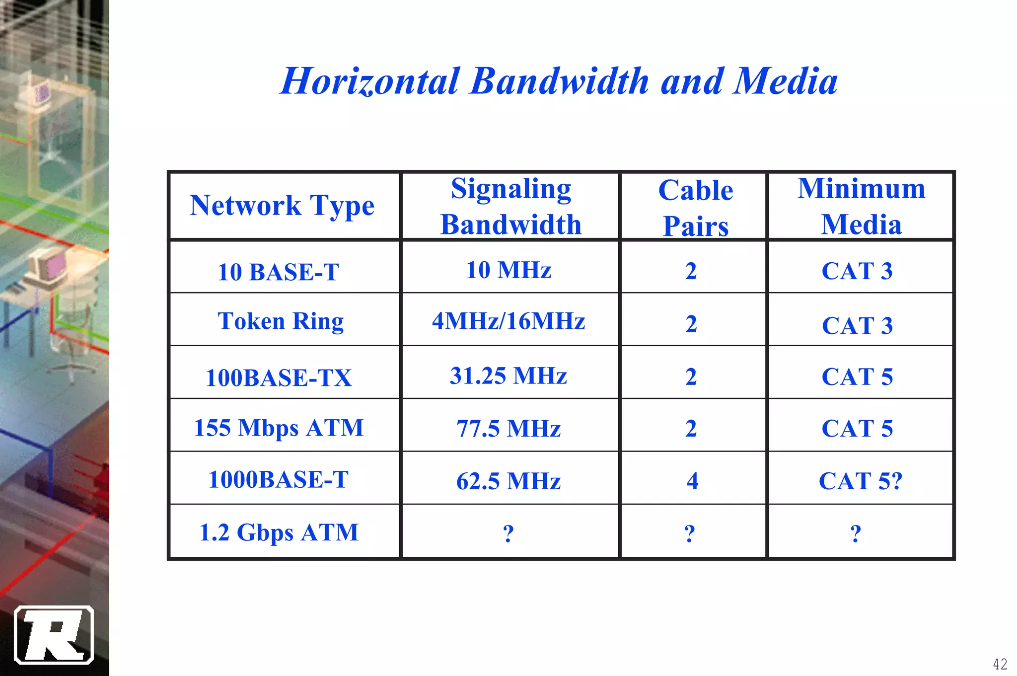 4 Structure Cabling System Design | PDF