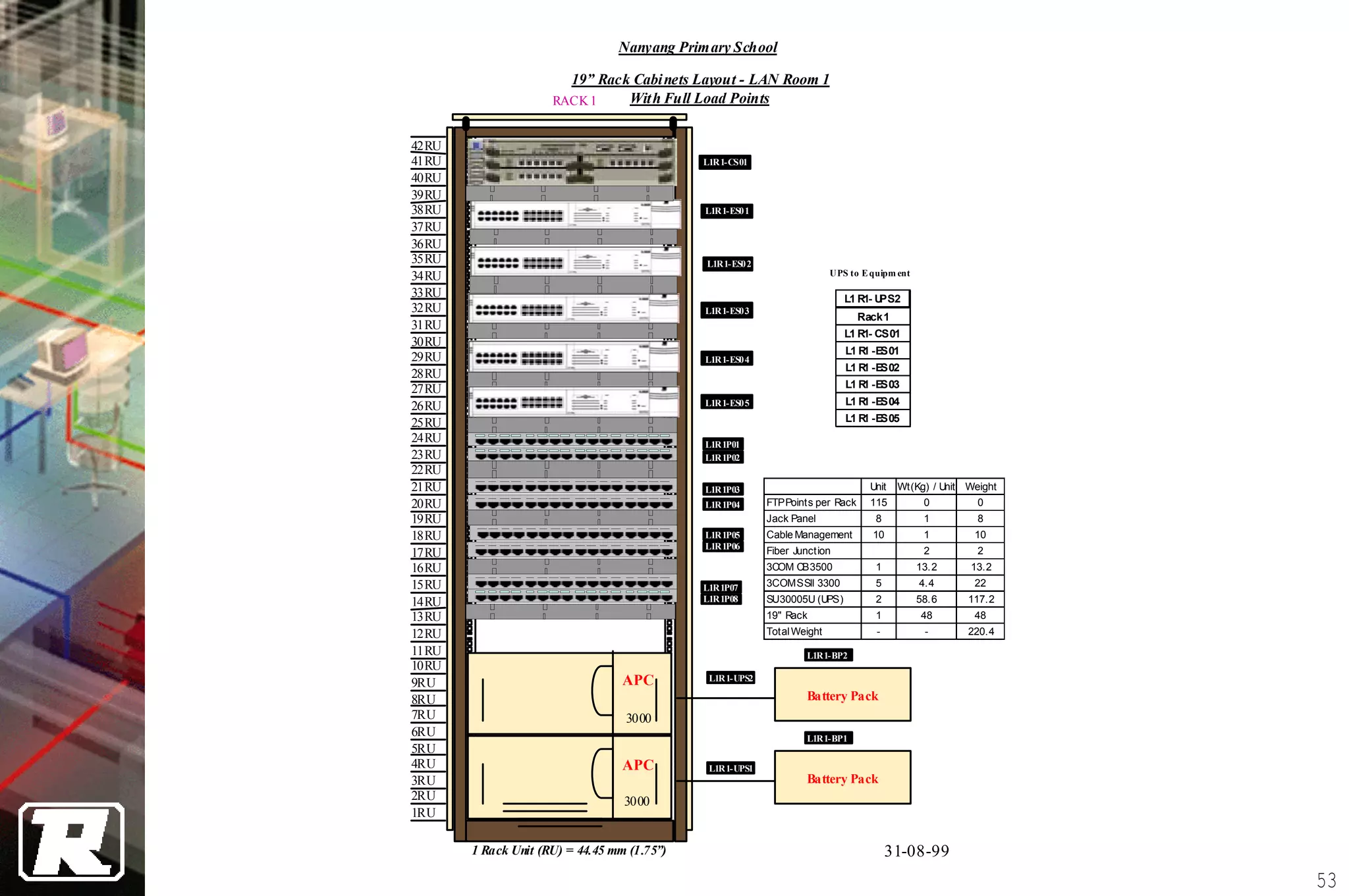 4 Structure Cabling System Design | PDF