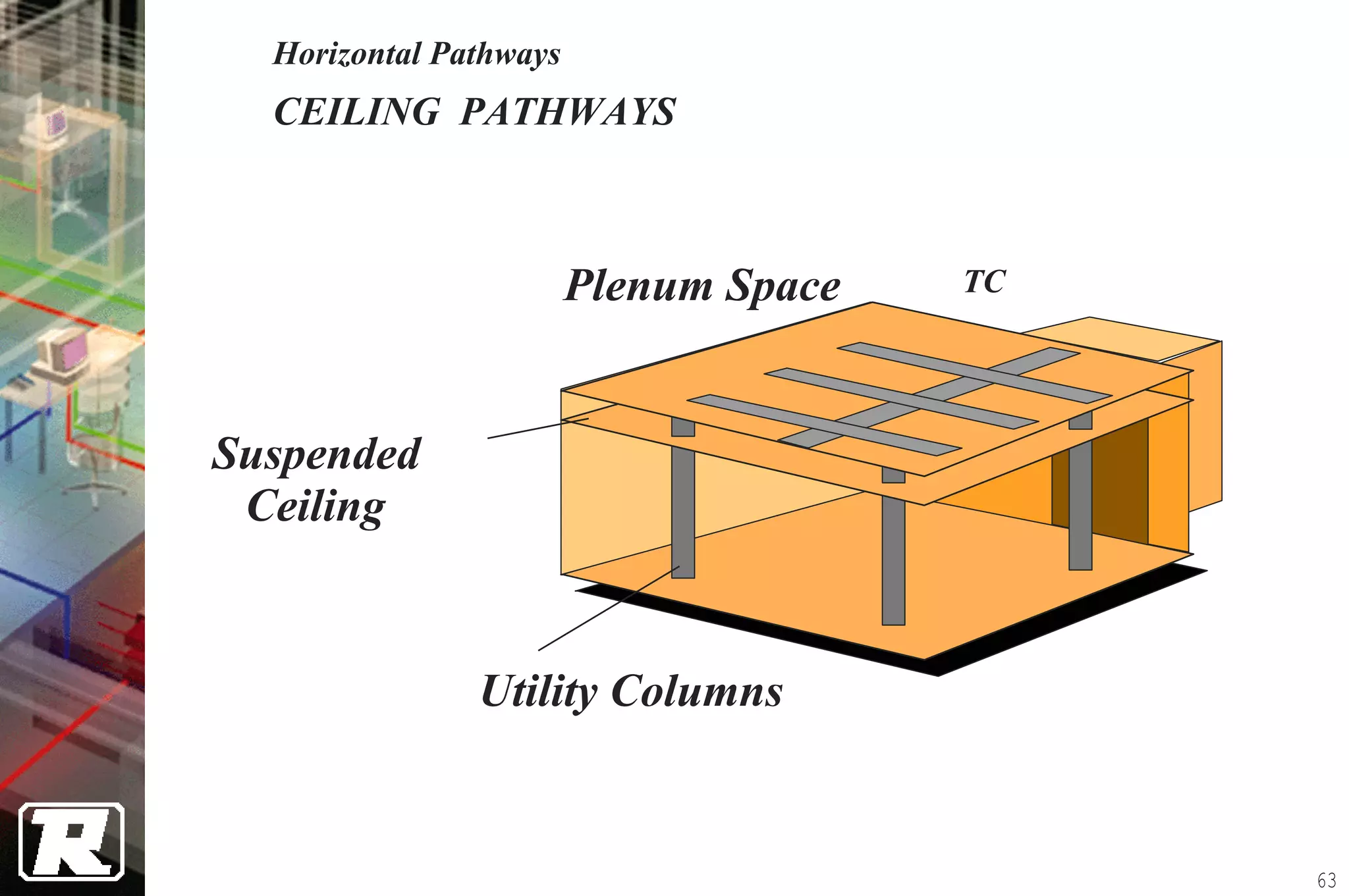 4 Structure Cabling System Design | PDF