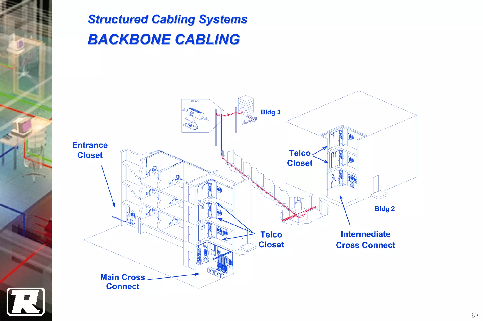 4 Structure Cabling System Design | PDF