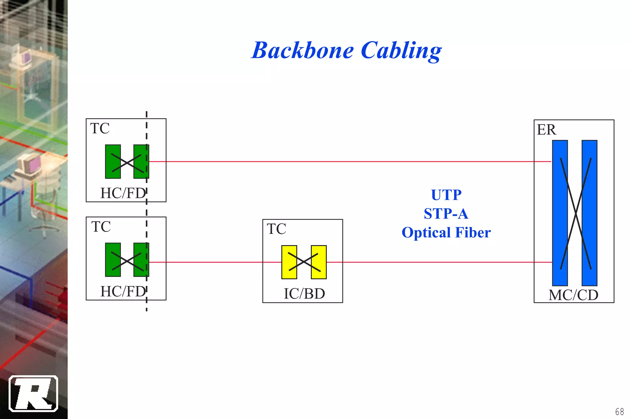 4 Structure Cabling System Design | PDF