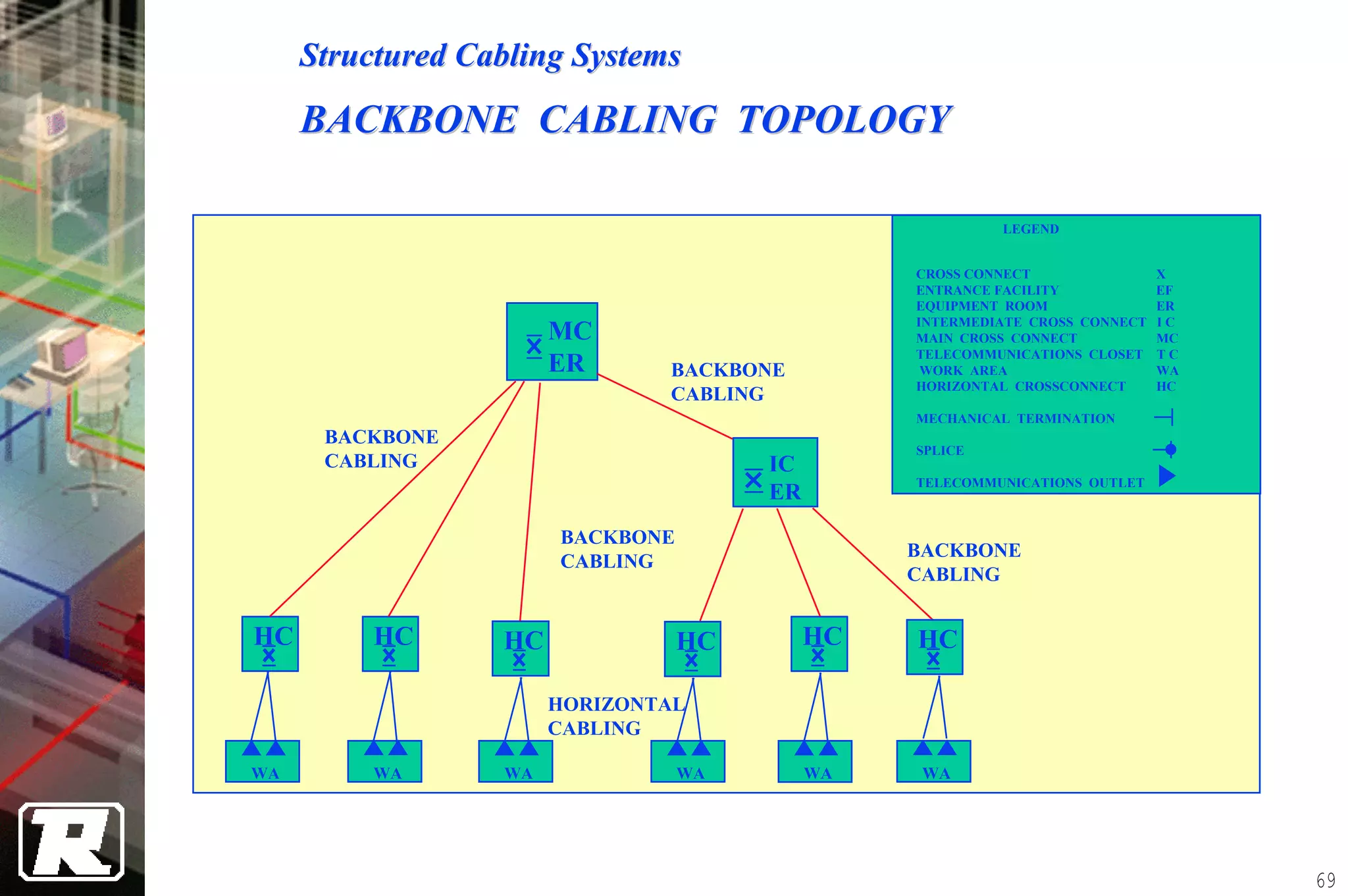 4 Structure Cabling System Design | PDF
