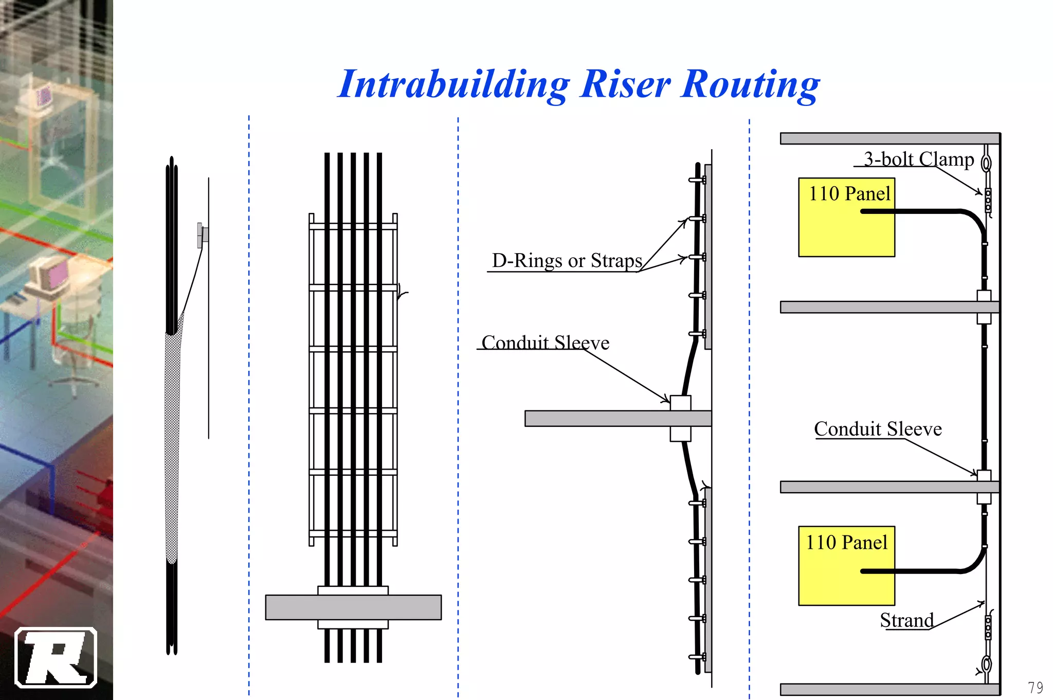 4 Structure Cabling System Design | PDF