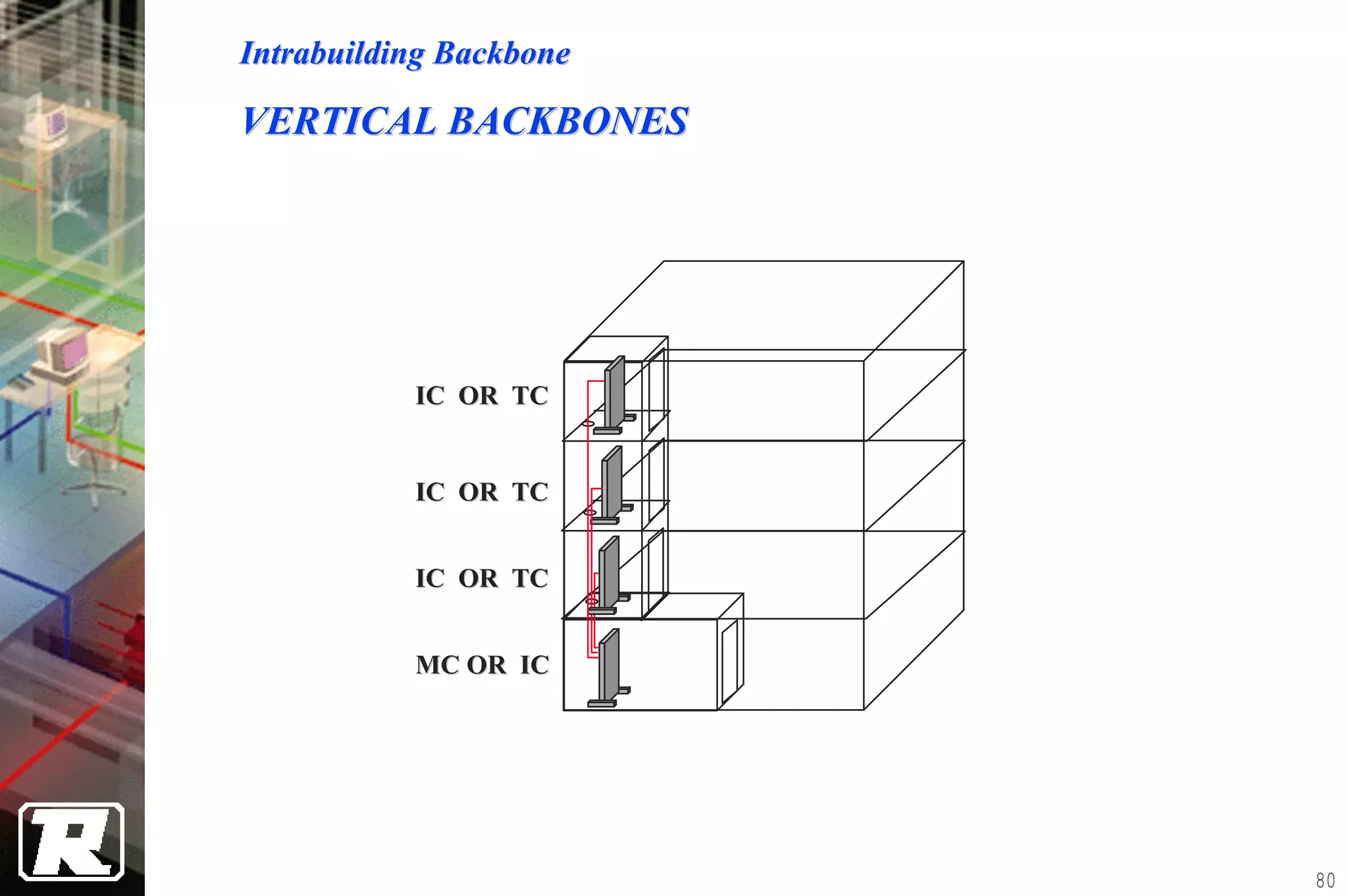 4 Structure Cabling System Design | PDF
