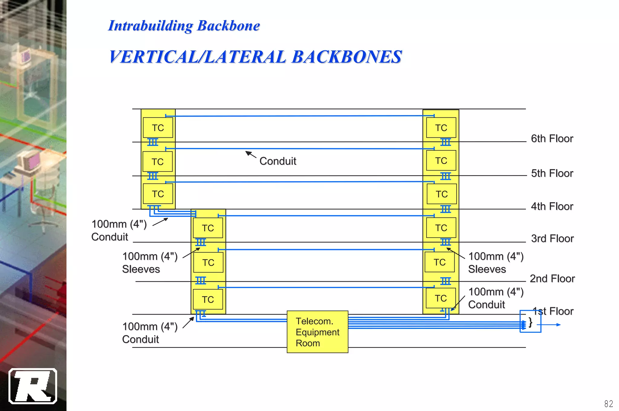4 Structure Cabling System Design | PDF