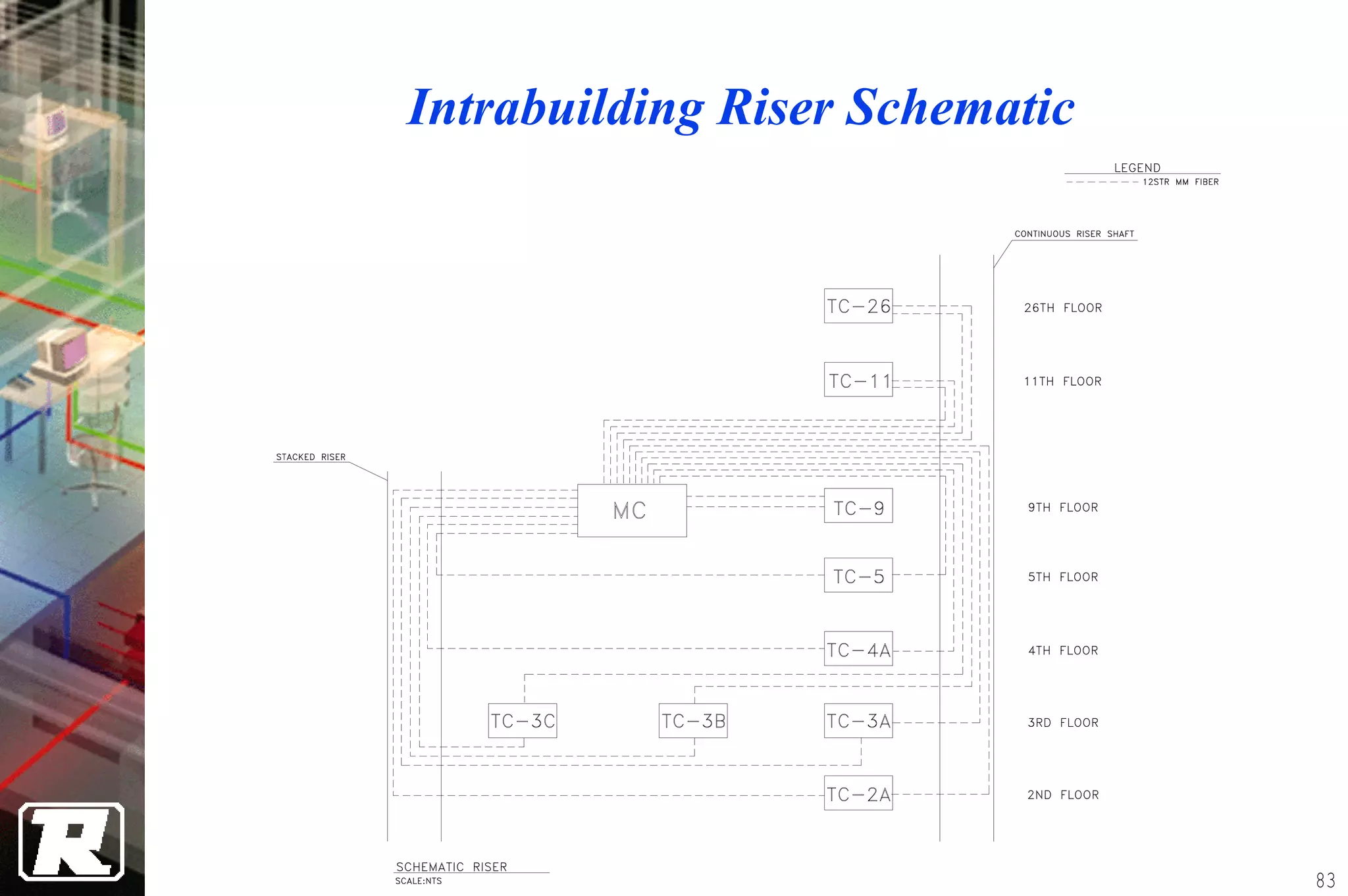 4 Structure Cabling System Design | PDF