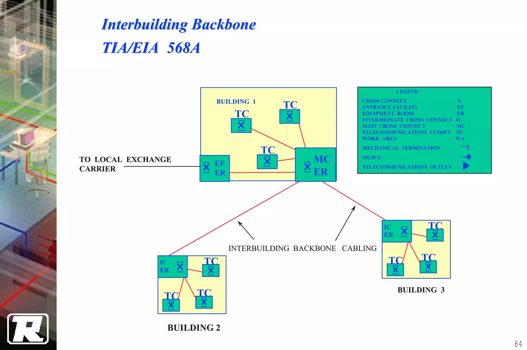 4 Structure Cabling System Design | PDF