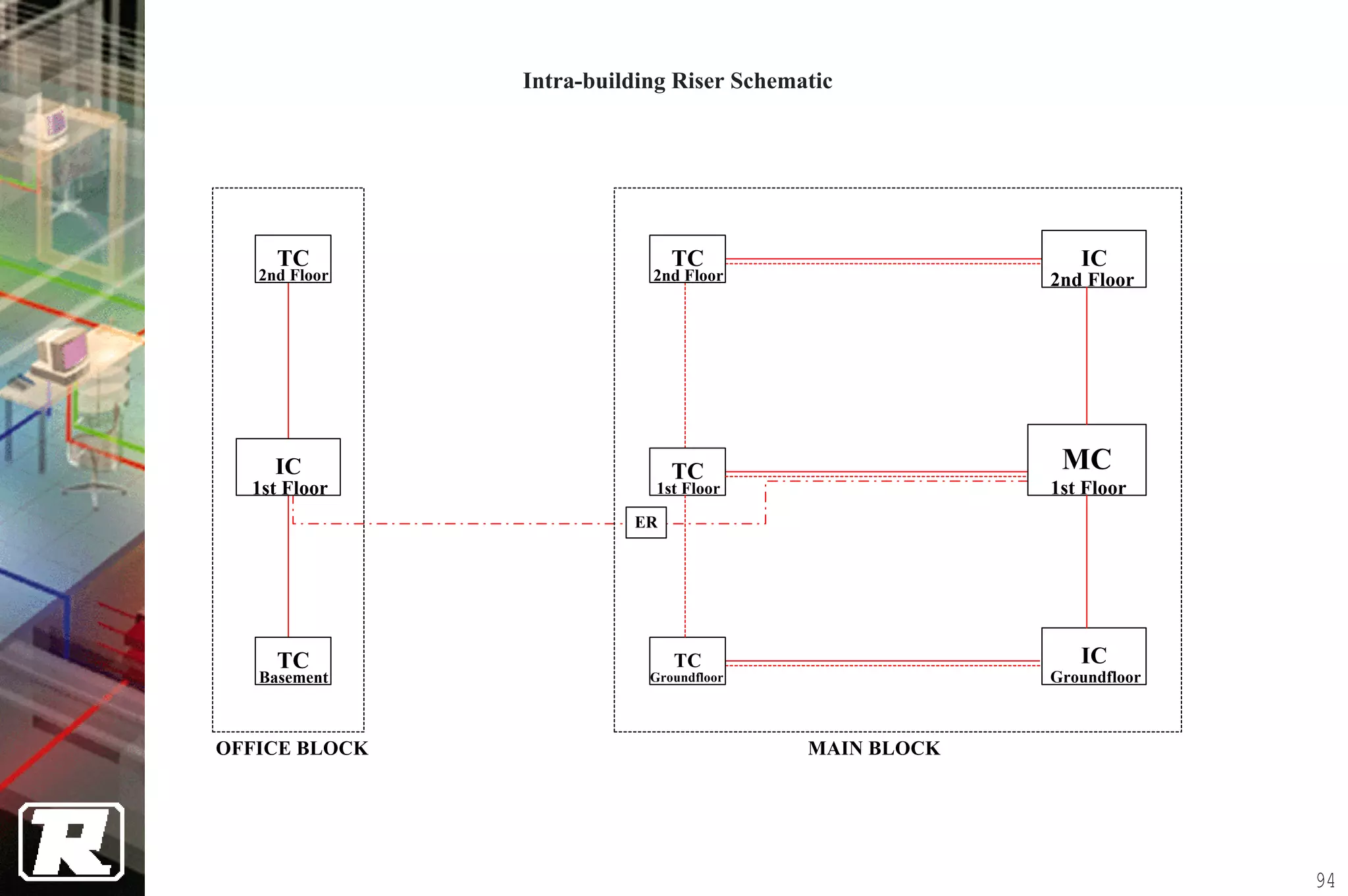 4 Structure Cabling System Design | PDF