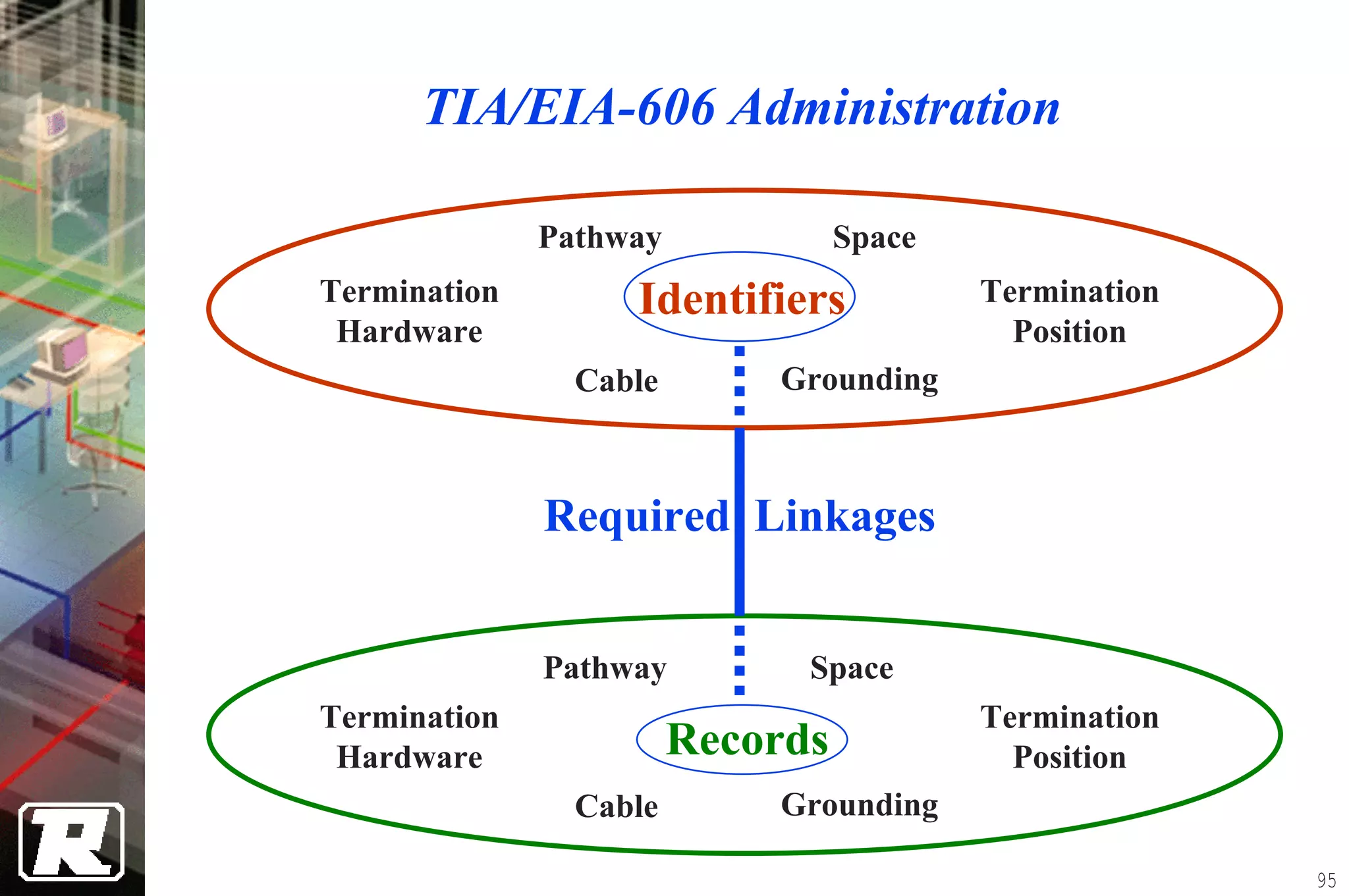 4 Structure Cabling System Design | PDF