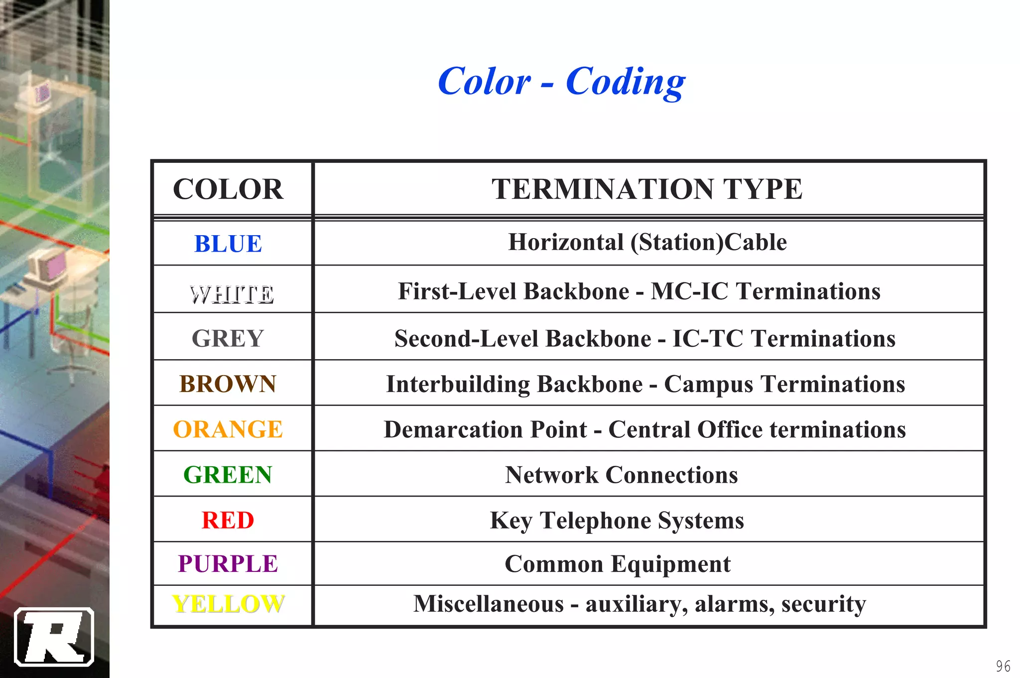 4 Structure Cabling System Design | PDF