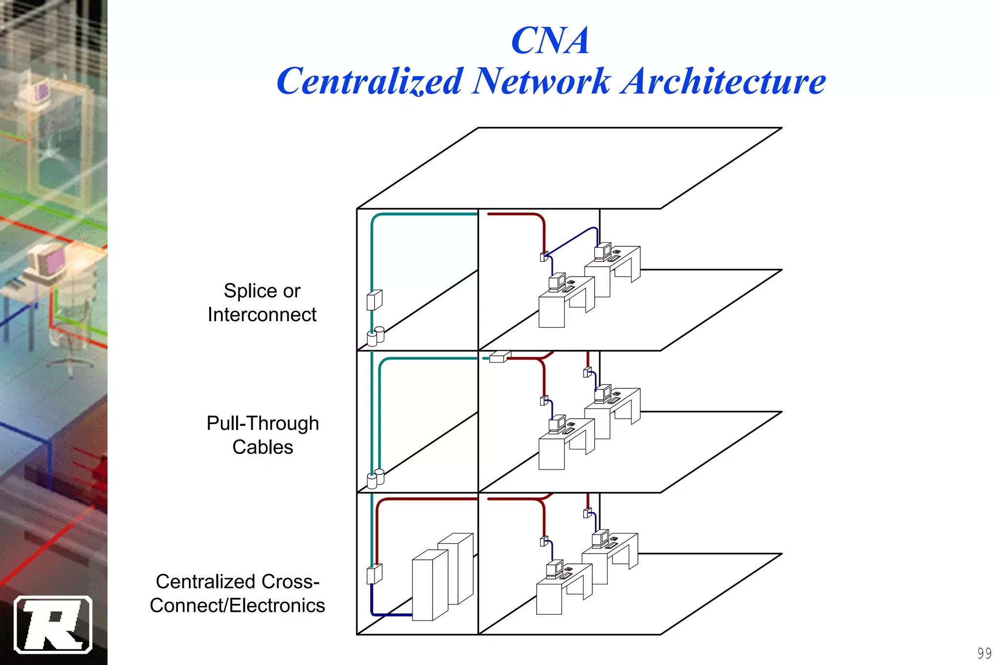4 Structure Cabling System Design | PDF