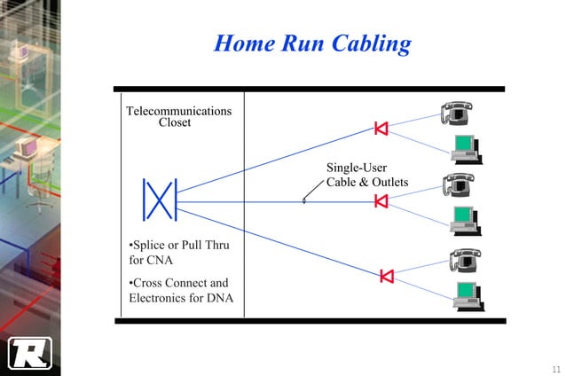 4 Structure Cabling System Design | PDF