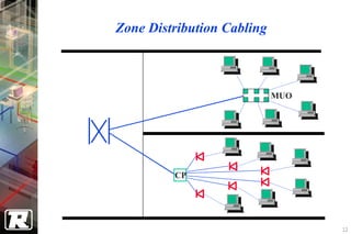 4 Structure Cabling System Design | PDF