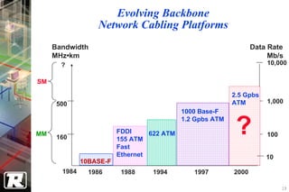 4 Structure Cabling System Design | PDF