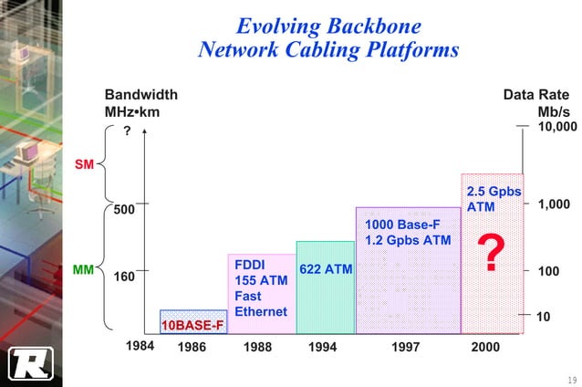 4 Structure Cabling System Design | PDF