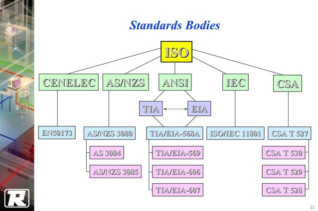 4 Structure Cabling System Design | PDF