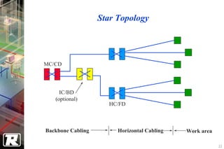 4 Structure Cabling System Design | PDF