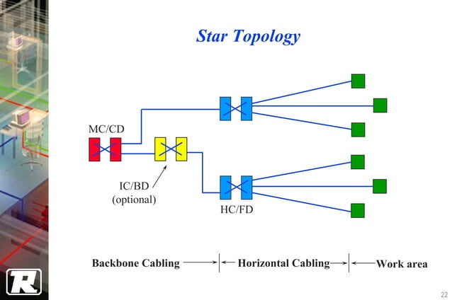 4 Structure Cabling System Design | PDF