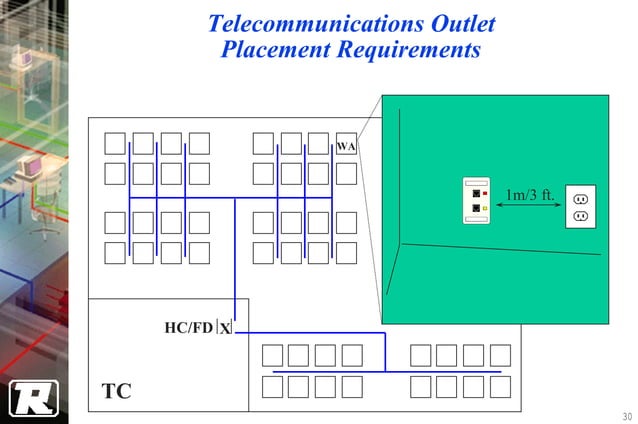 4 Structure Cabling System Design | PDF