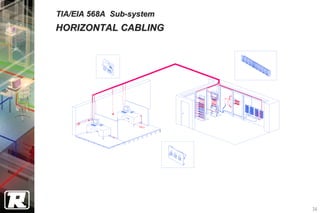 4 Structure Cabling System Design | PDF