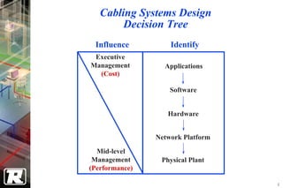 4 Structure Cabling System Design | PDF