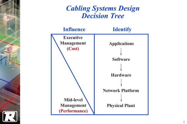 4 Structure Cabling System Design | PDF