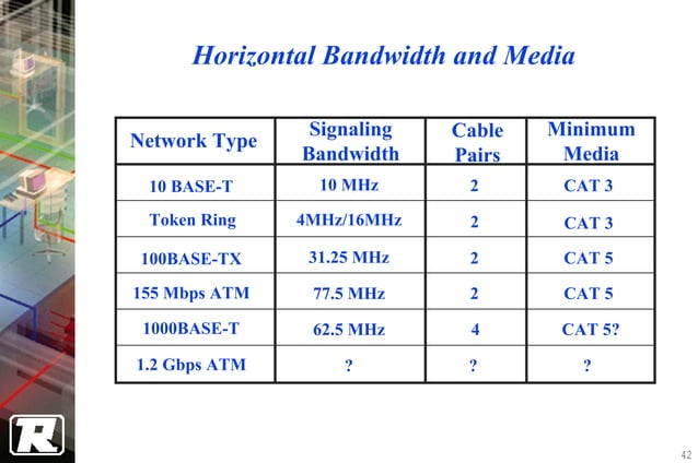 4 Structure Cabling System Design | PDF