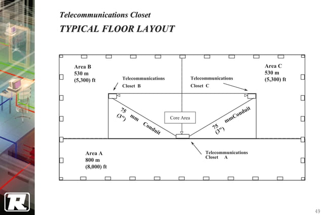 4 Structure Cabling System Design | PDF