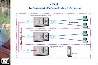 4 Structure Cabling System Design | PDF