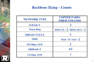 4 Structure Cabling System Design | PDF