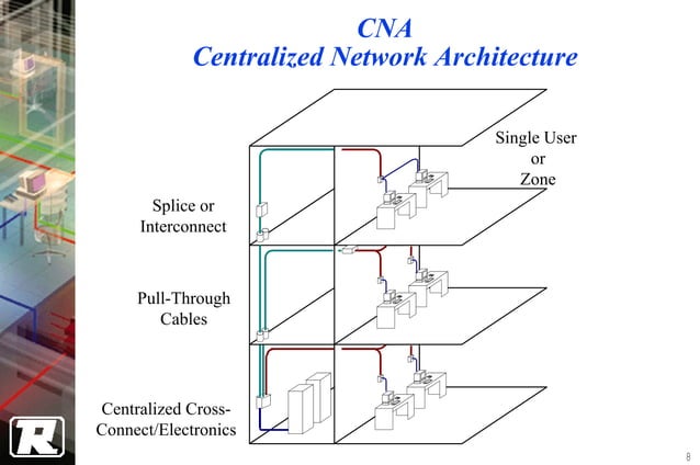 4 Structure Cabling System Design | PDF