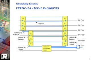 4 Structure Cabling System Design | PDF