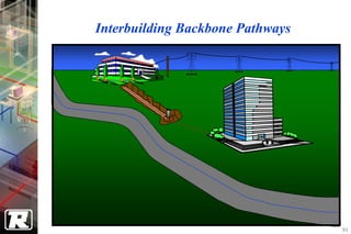 4 Structure Cabling System Design | PDF