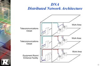 4 Structure Cabling System Design | PDF