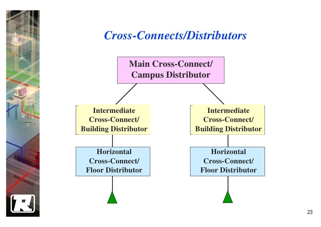 4 Structure Cabling System Design