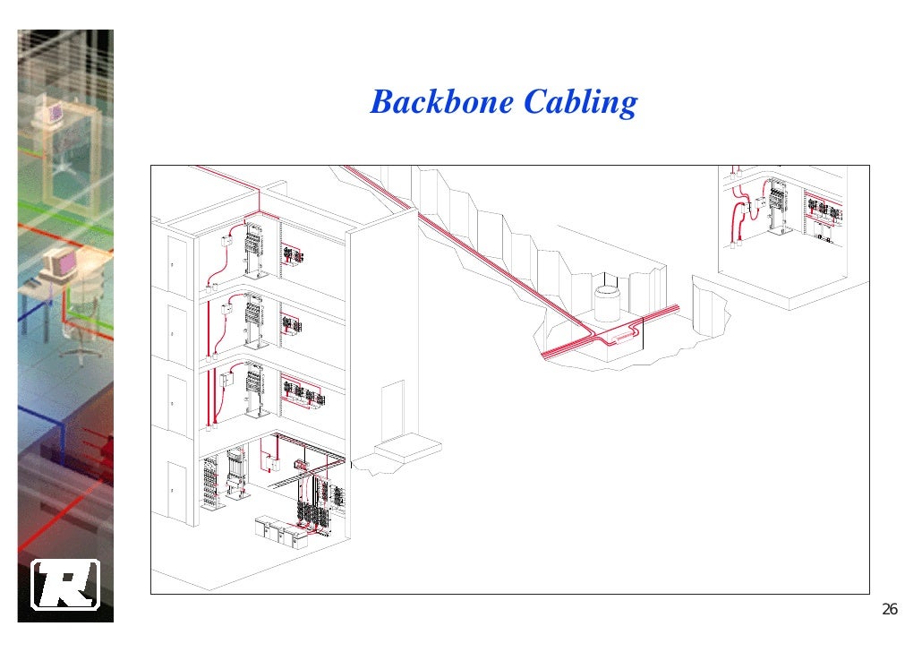 4 Structure Cabling System Design
