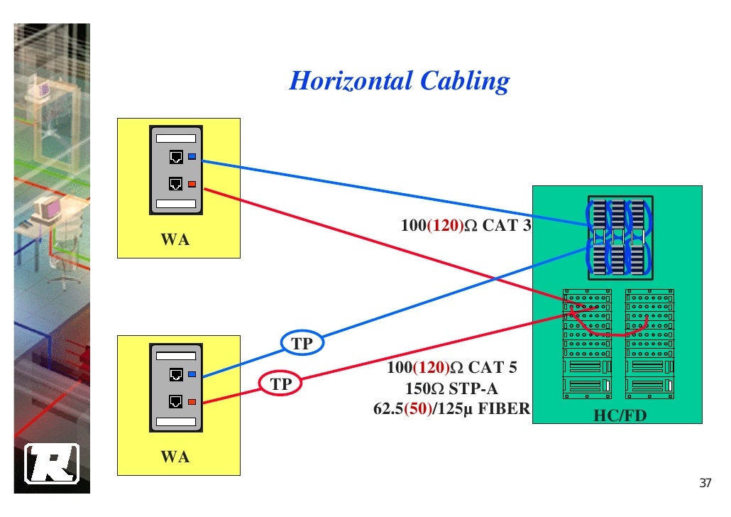 4 Structure Cabling System Design