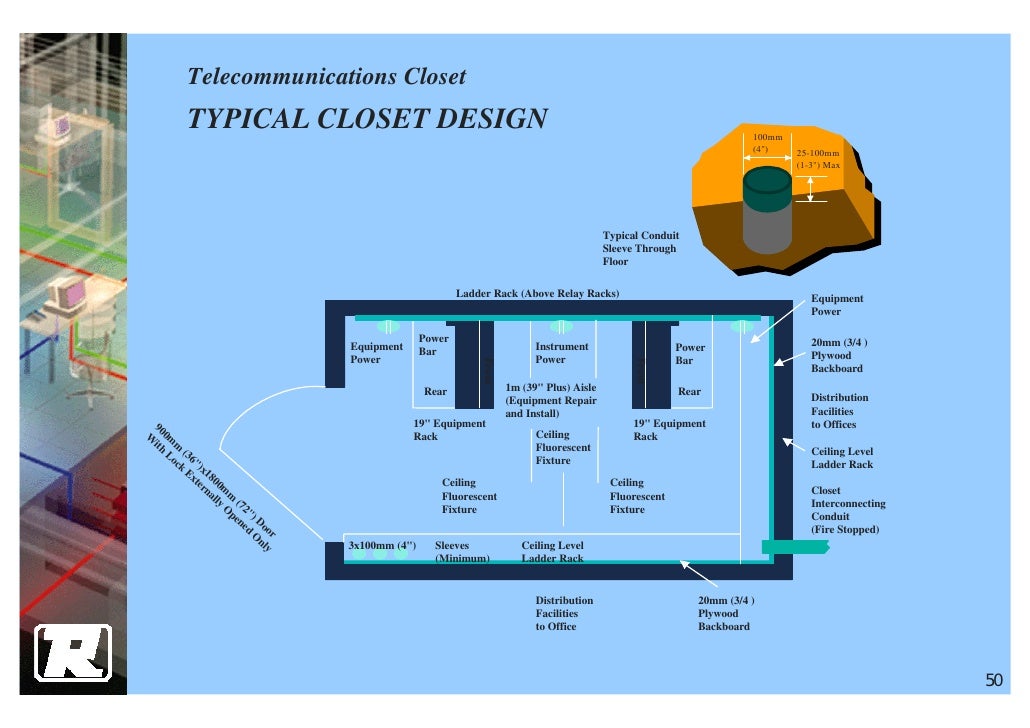 4 Structure Cabling System Design