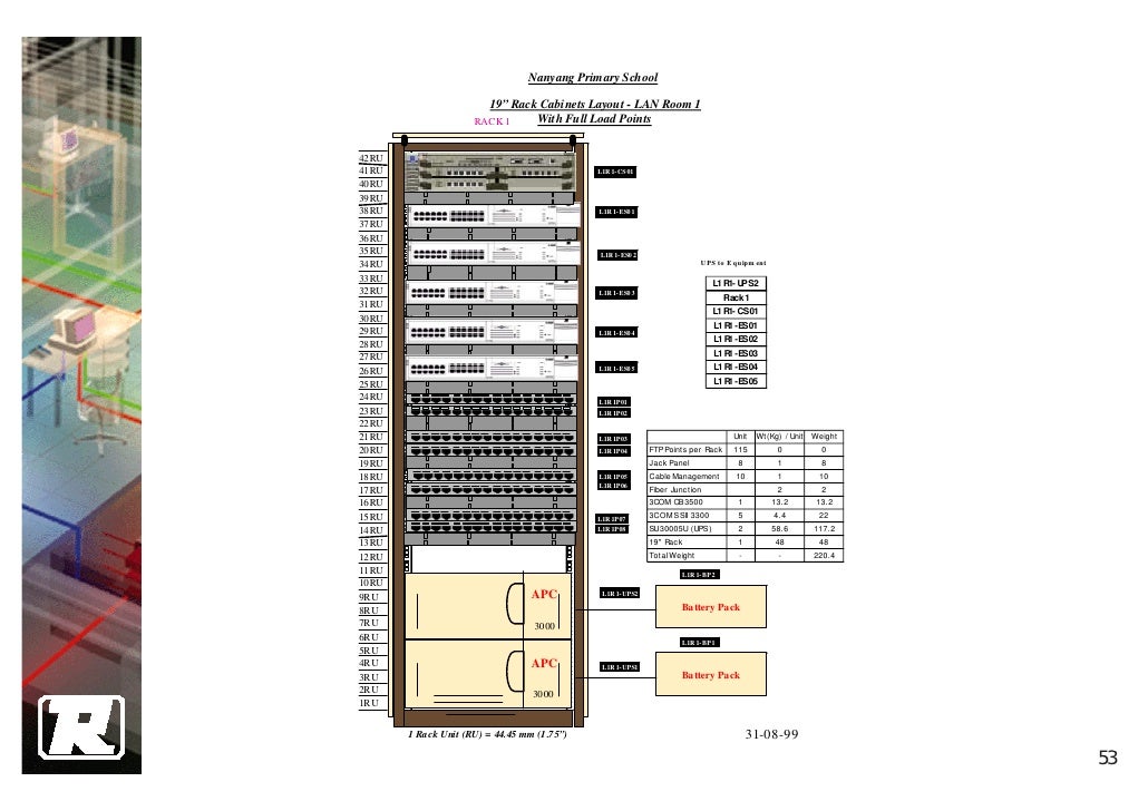 4 Structure Cabling System Design