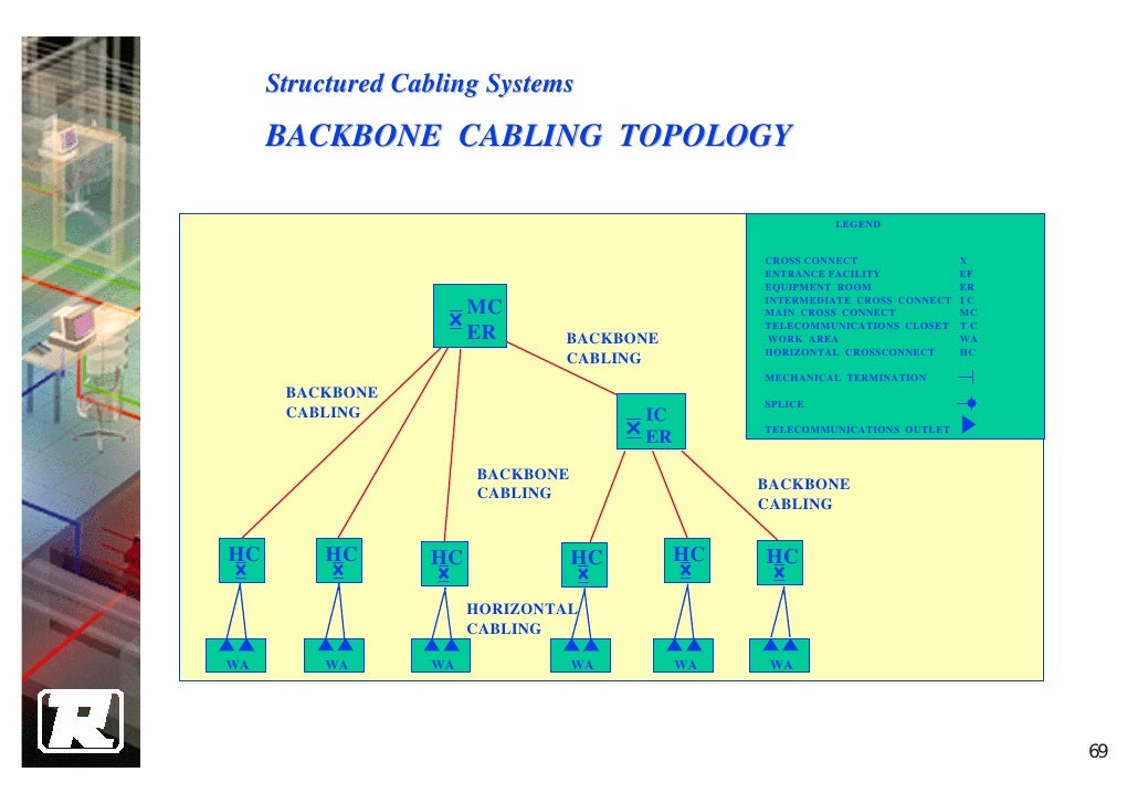 4 Structure Cabling System Design