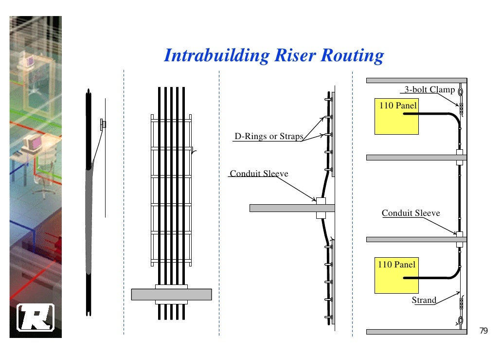 4 Structure Cabling System Design
