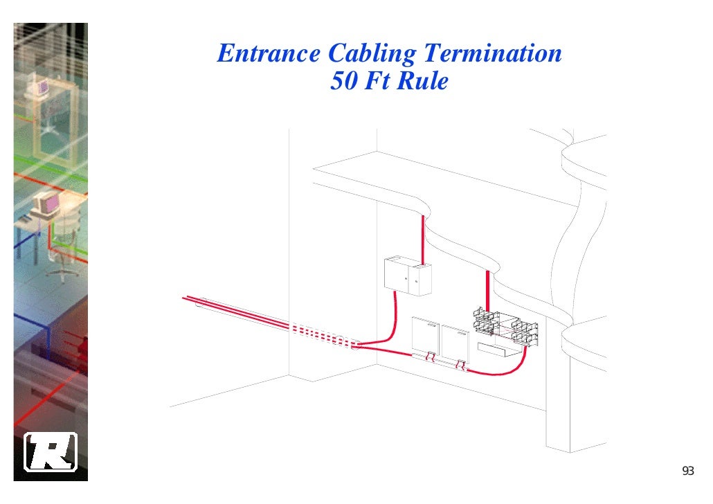 4 Structure Cabling System Design