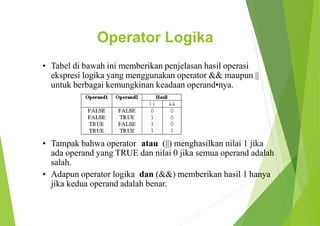 4-Struktur Kontrol-PERCABANGAN.pptx