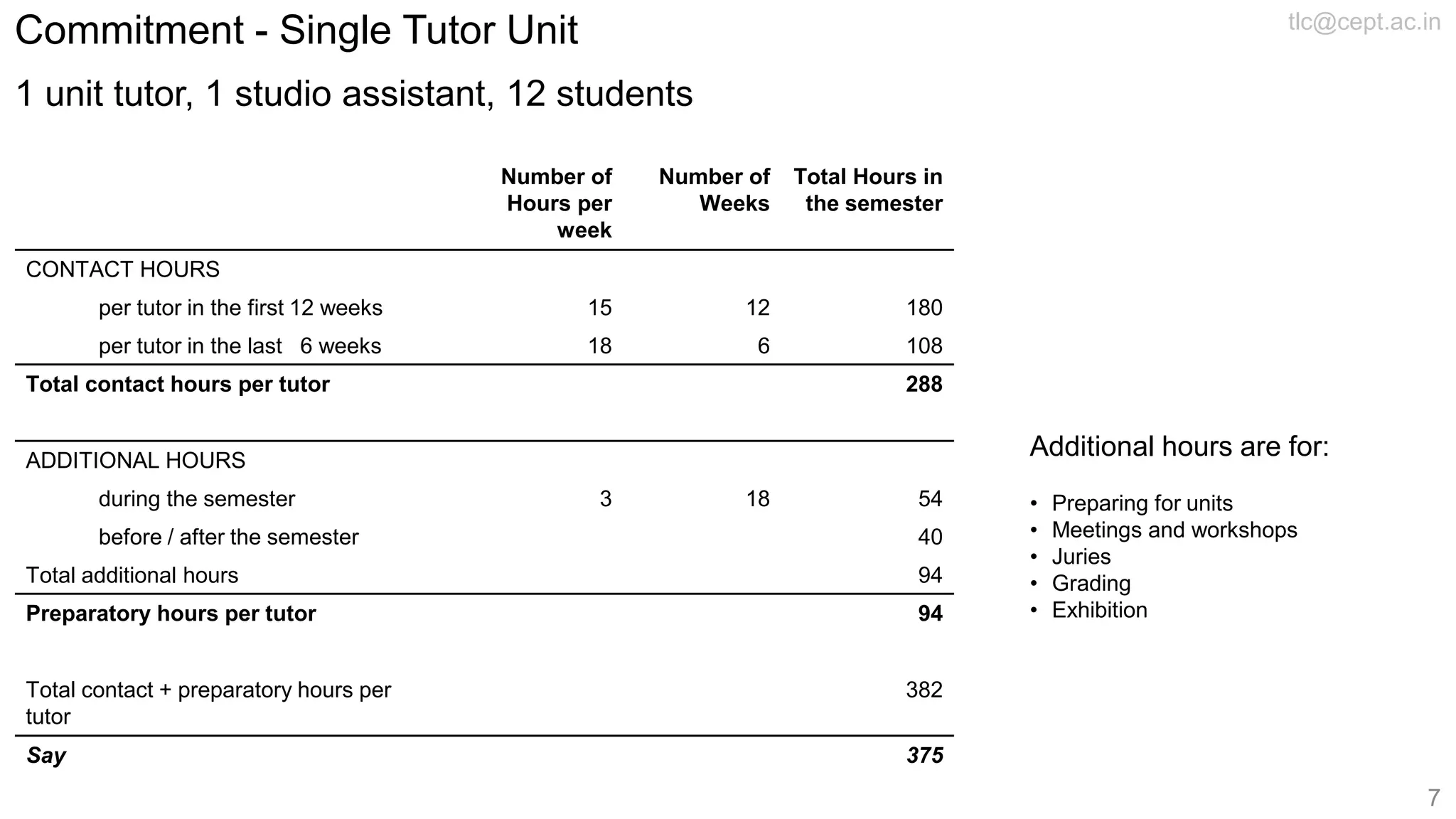 Studio Unit Framework & Preparation | PPT