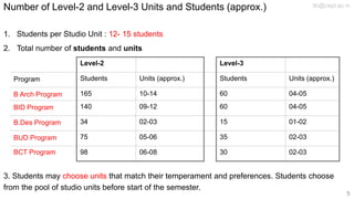 Studio Unit Framework & Preparation | PPT